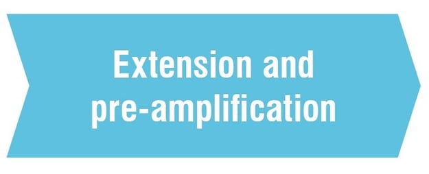 Olink Target platform - Rules Based Medicine