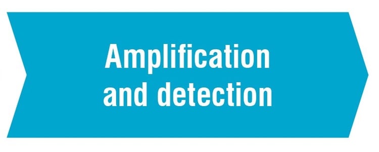 Olink Target platform - Rules Based Medicine